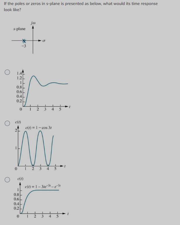 Solved If the poles or zeros in s-plane is presented as | Chegg.com