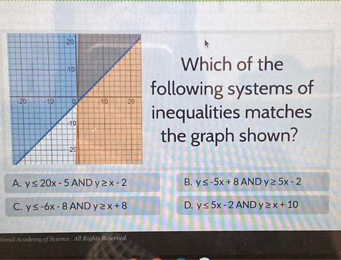 Solved Which of the following systems of inequalities | Chegg.com