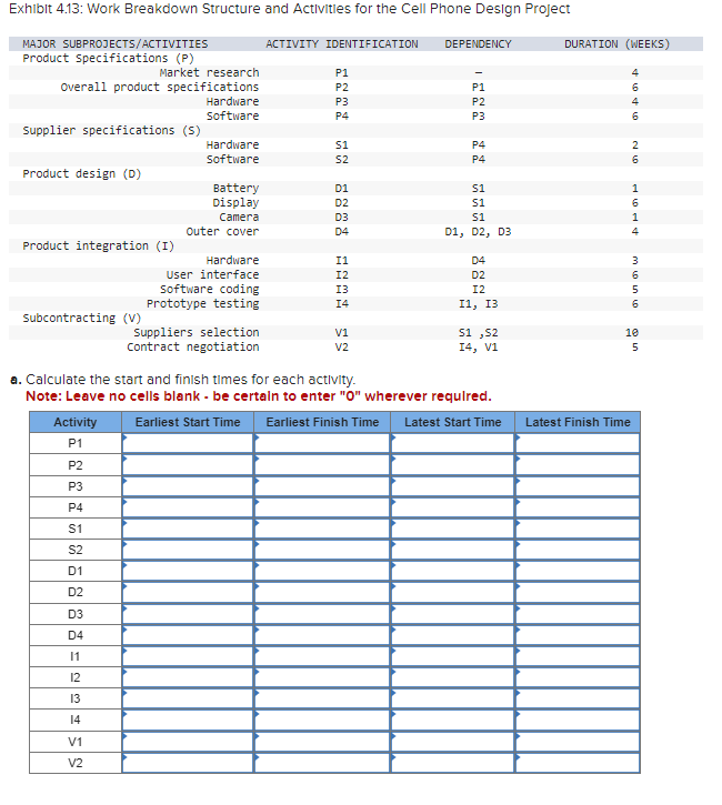 Solved You work for a company that makes cell phones and | Chegg.com