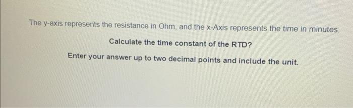 Solved Given the following Response of RTD (Resistance | Chegg.com