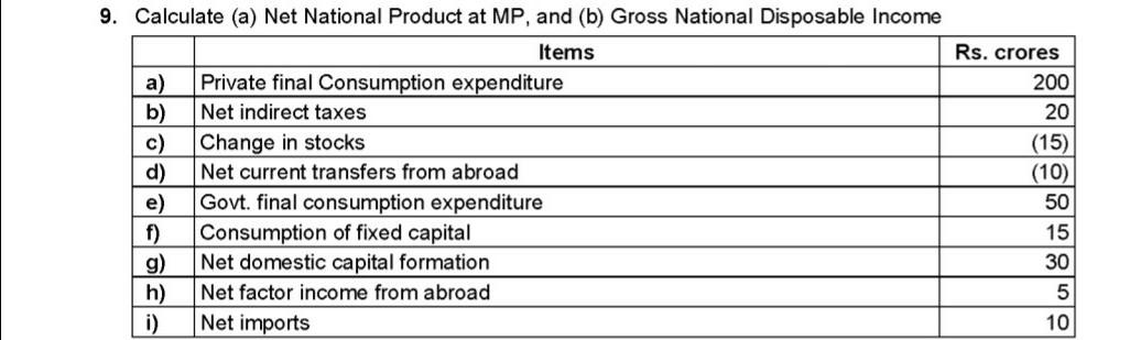 Solved 9. Calculate (a) Net National Product at MP, and (b) | Chegg.com