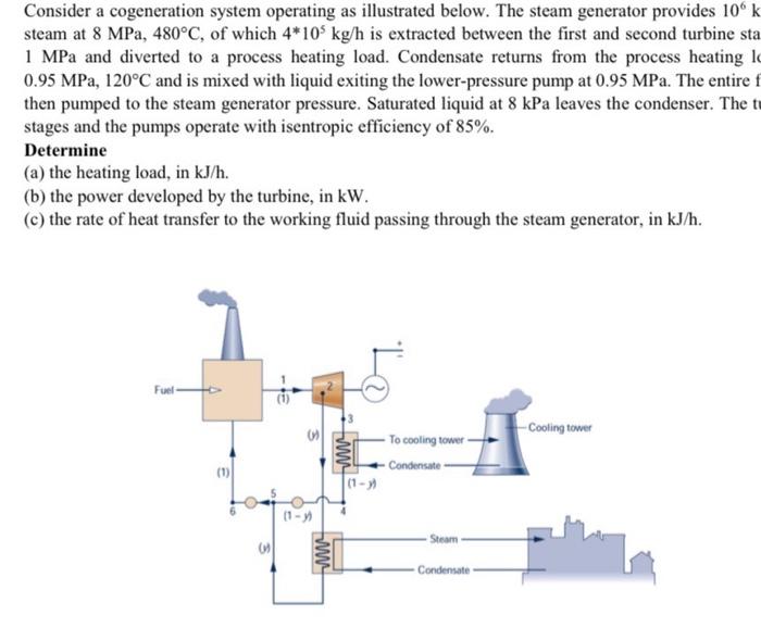 Solved Consider a cogeneration system operating as | Chegg.com Solved Consider a cogeneration system operating as | Chegg.com