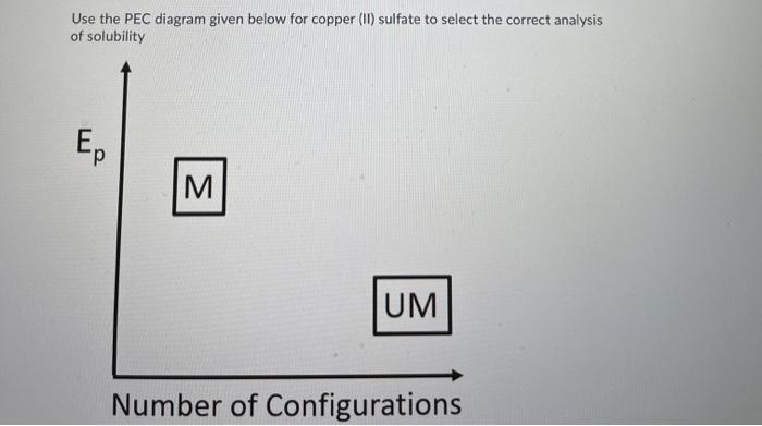 Solved Use the PEC diagram given below for copper (II) | Chegg.com