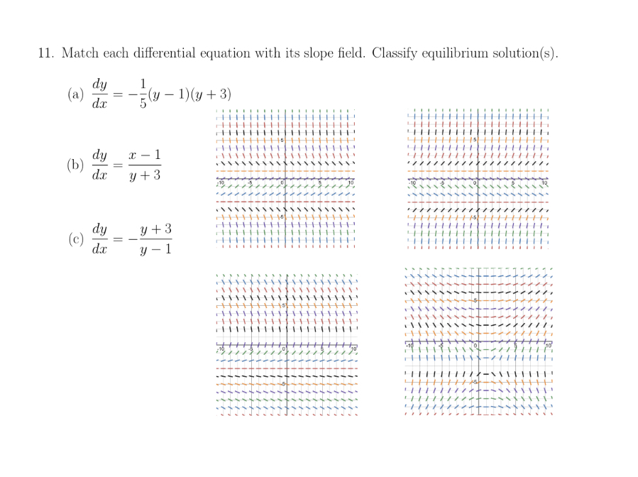 Solved Match each differential equation with its slope | Chegg.com