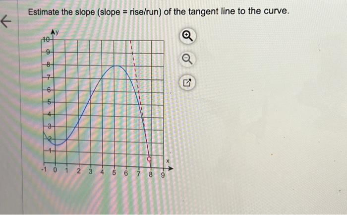 Solved Estimate the slope (slope = rise/run) of the tangent | Chegg.com