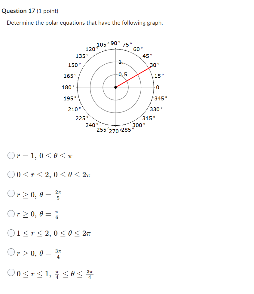 Solved Question 17 (1 ﻿point)Determine the polar equations | Chegg.com