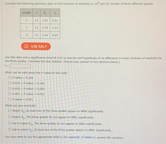 Solved Consider the following summary data on the modulus of | Chegg.com