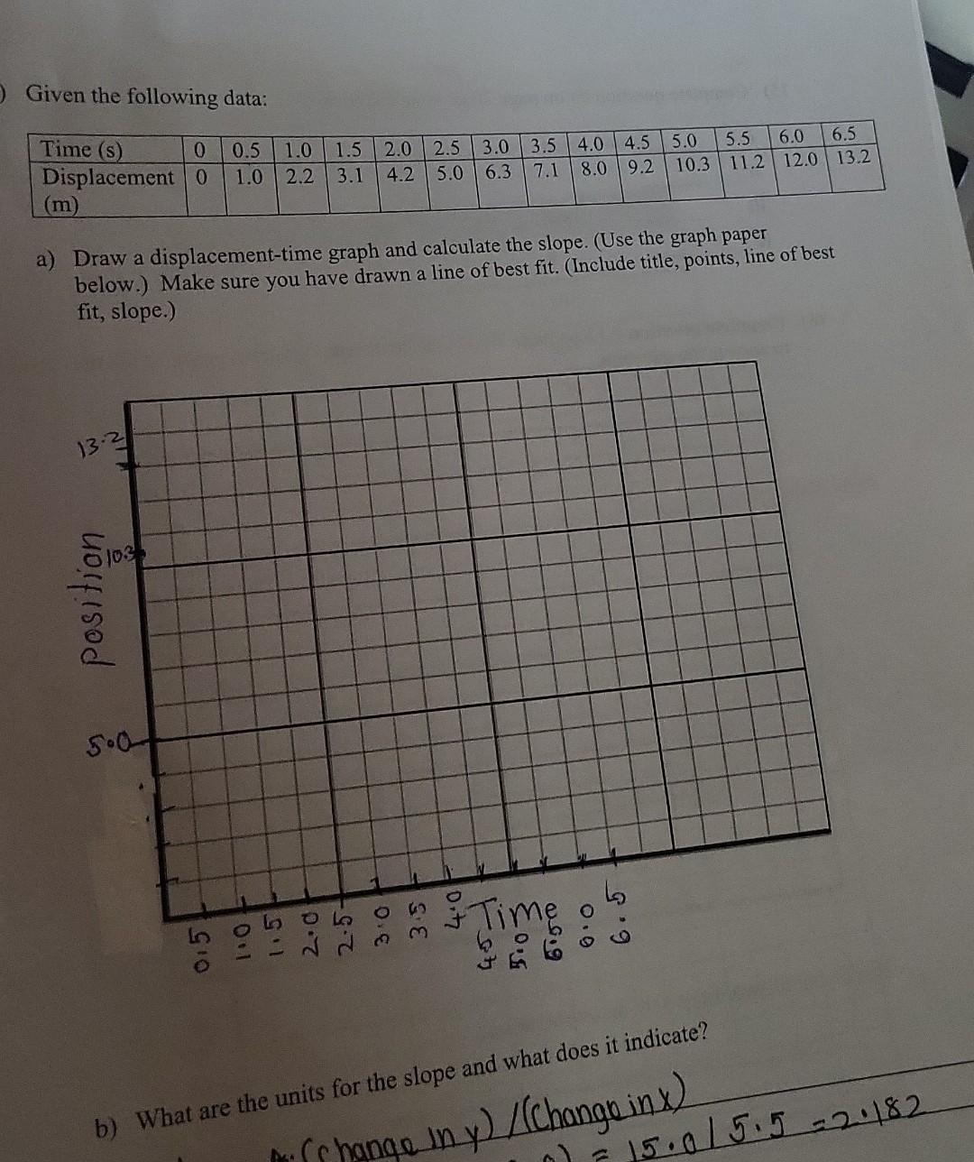 Solved Given the following data: a) Draw a displacement-time | Chegg.com