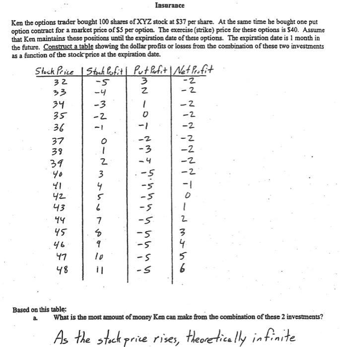 Solved 1. why does kne problem start with 0 as the stock | Chegg.com