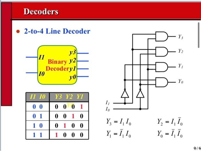 Solved Task 2: Designing an Arithmetic Logic Unit (ALU)For | Chegg.com