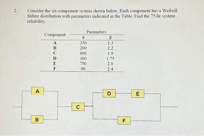Solved Consider the six-component system shown below. Each | Chegg.com