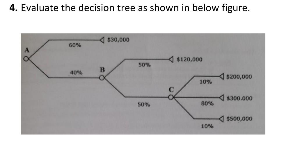 Solved 4. Evaluate the decision tree as shown in below | Chegg.com