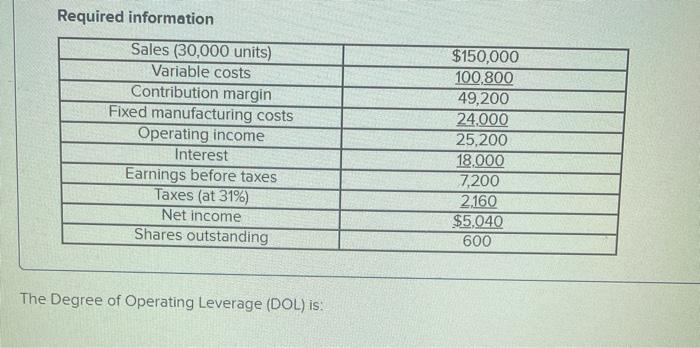 Solved Required information The Degree of Operating Leverage | Chegg.com