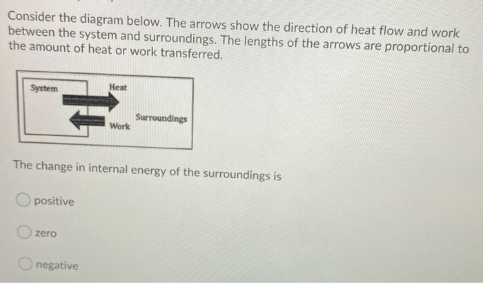 Solved Consider the diagram below. The arrows show the | Chegg.com ...
