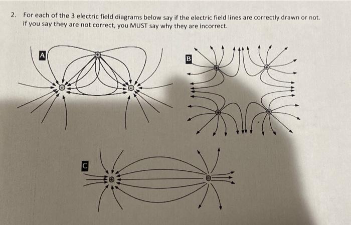Solved 2. For each of the 3 electric field diagrams below | Chegg.com