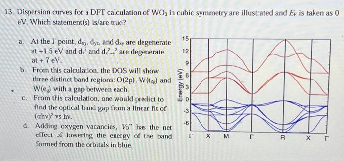 Solved 13. Dispersion curves for a DFT calculation of WO3 in | Chegg.com