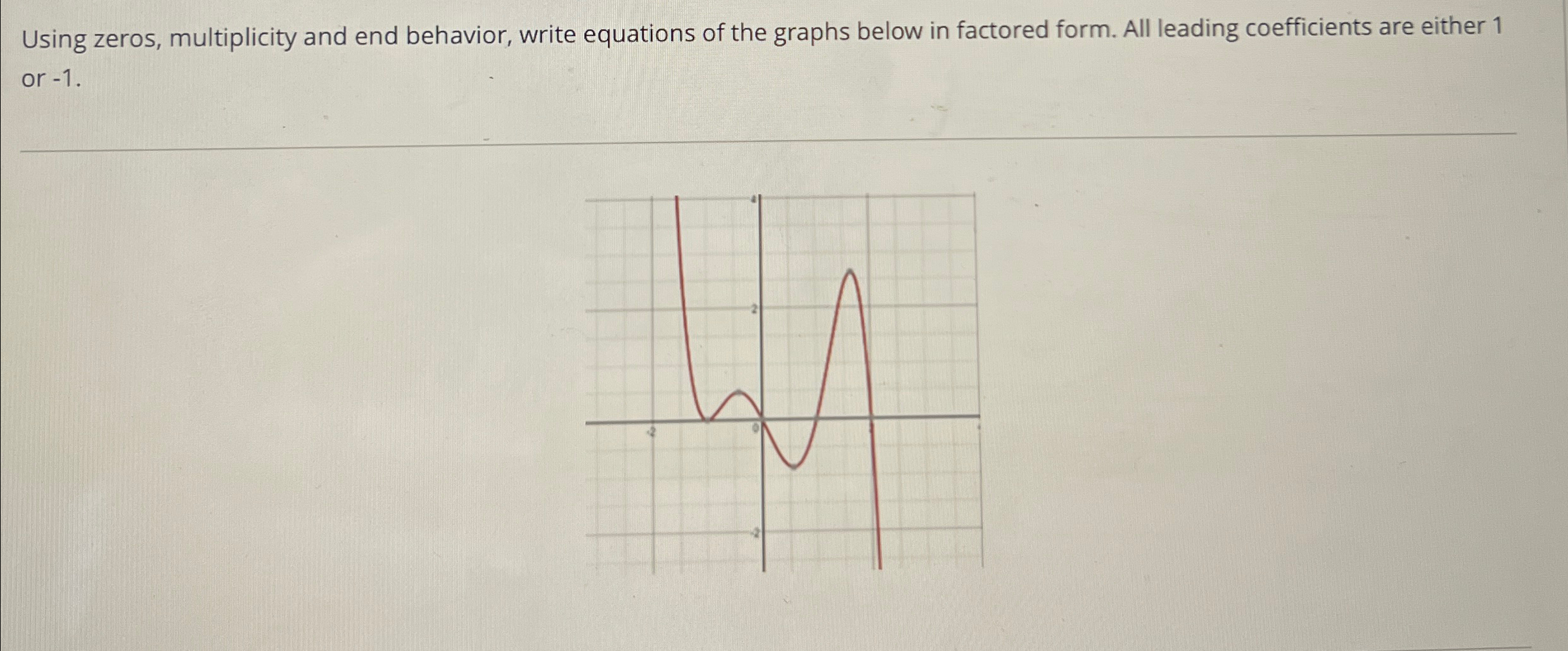 Solved Using zeros, multiplicity and end behavior, write | Chegg.com