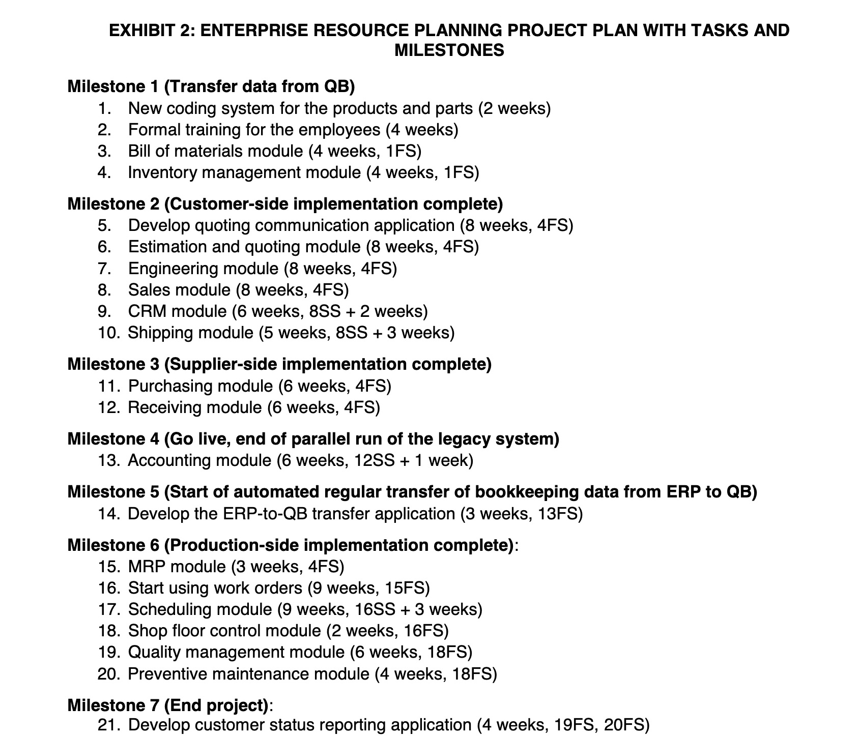 Solved EXHIBIT 2: ENTERPRISE RESOURCE PLANNING PROJECT PLAN | Chegg.com