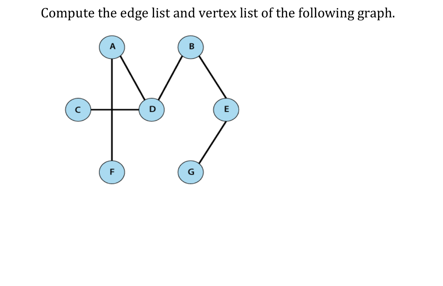 Solved Compute the edge list and vertex list of the | Chegg.com