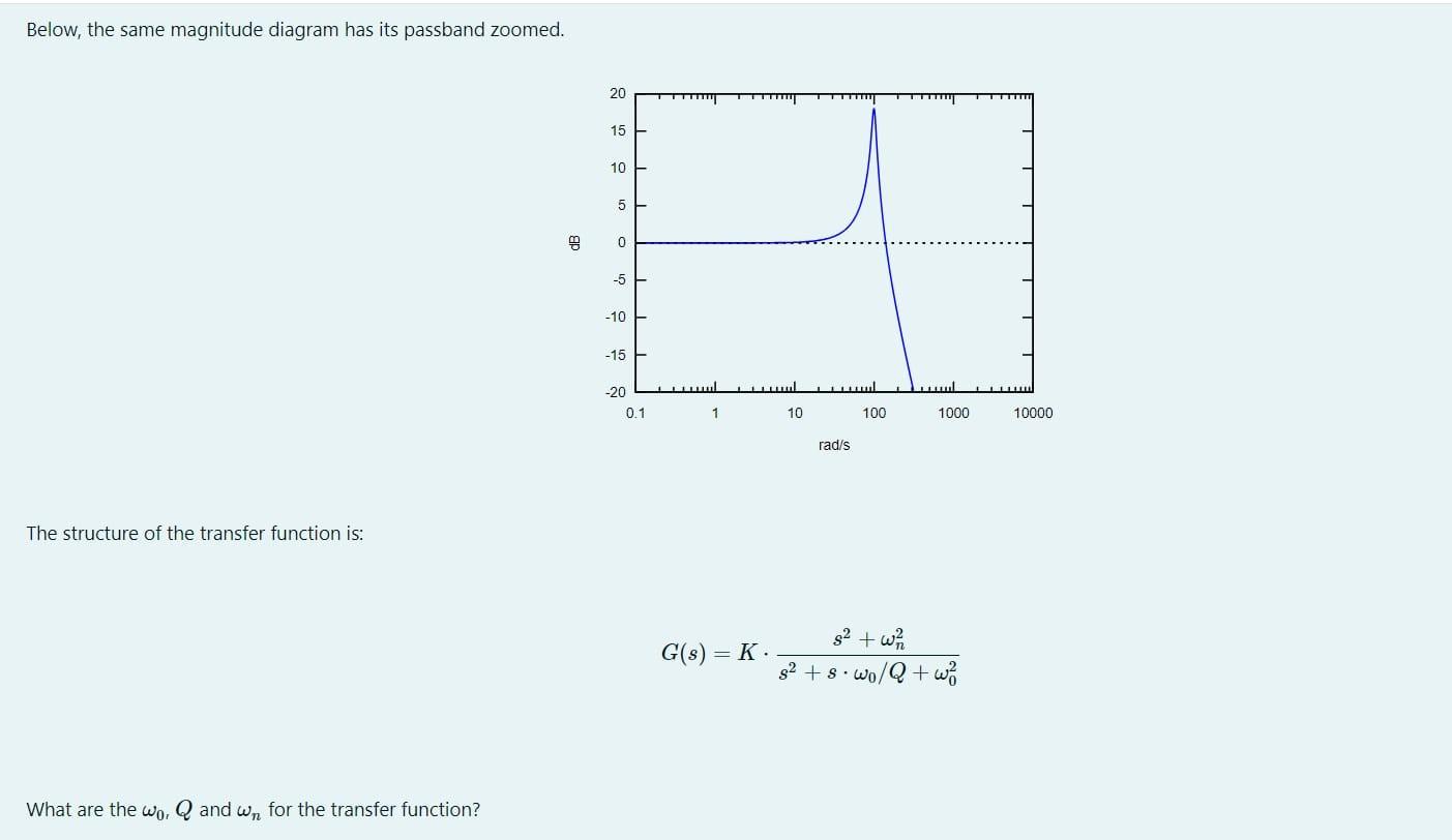 Solved What is the transfer function H(s) that corresponds | Chegg.com