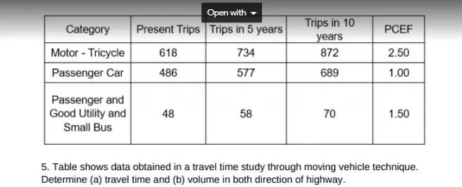 2. Given the data of the average travel speeds of | Chegg.com