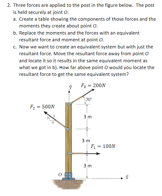 Solved Three forces are applied to the post in the figure | Chegg.com