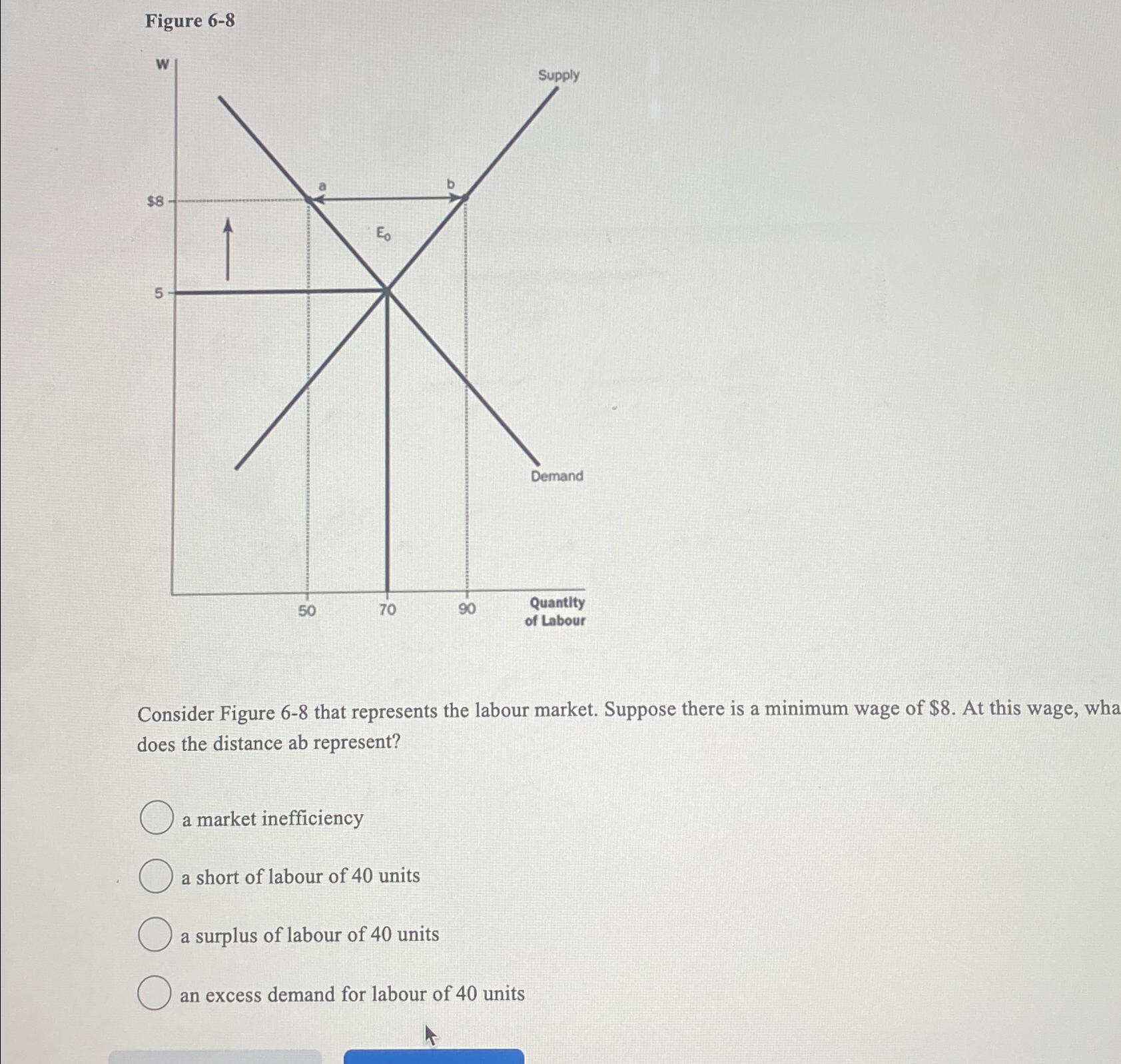 Solved Figure 6 8consider Figure 6 8 ﻿that Represents The