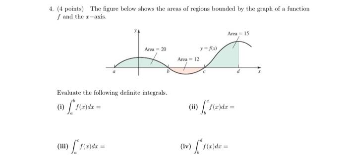 Solved 4. (4 points) The figure below shows the areas of | Chegg.com