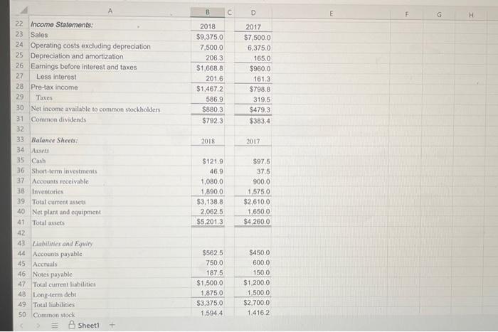 22. Income Statements: 23 Sales: 24 Operating costs | Chegg.com