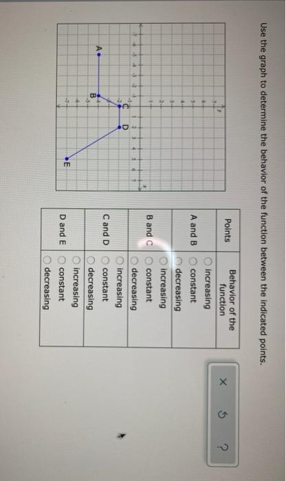 Solved Use the graph to determine the behavior of the | Chegg.com