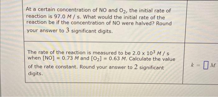 Solved The rate of a certain reaction is given by the | Chegg.com