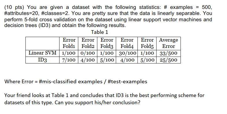 Solved (10 ﻿pts) ﻿You are given a dataset with the following | Chegg.com