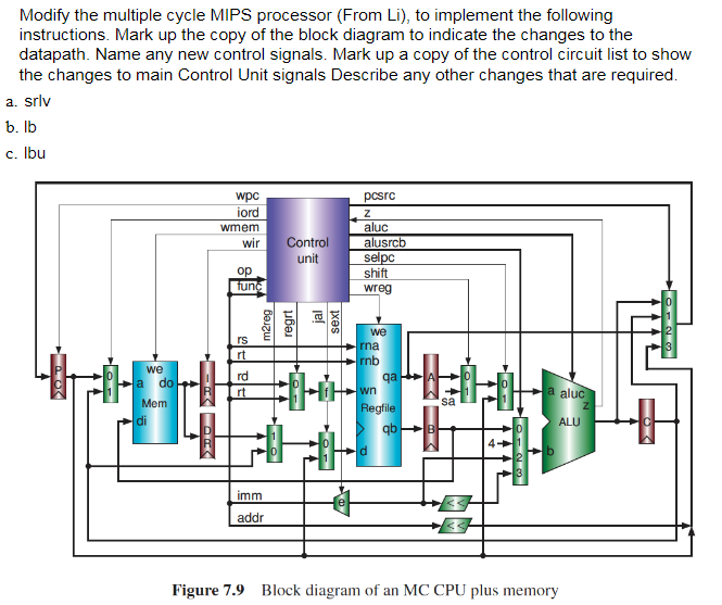 Solved Modify the multiple cycle MIPS processor (From Li), | Chegg.com Solved Modify the multiple cycle MIPS processor (From Li), | Chegg.com