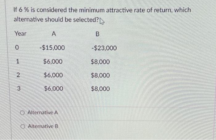 Solved If 6% is considered the minimum attractive rate of | Chegg.com