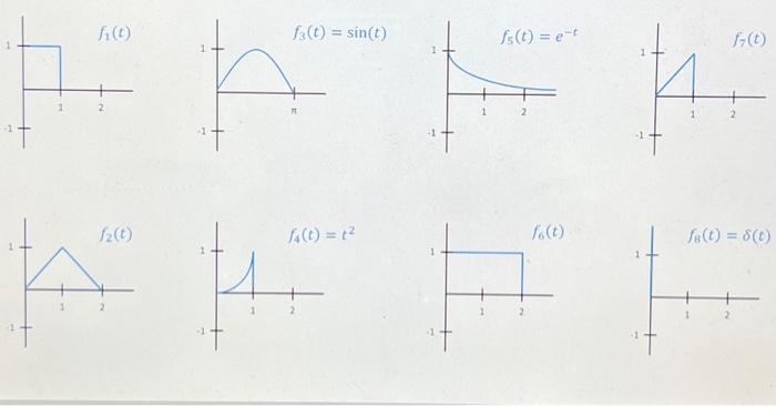 Solved 1 F1⊗f1 2 F1⊗f4 3 F4⊗f4 4 F3⊗f6 5 F3⊗f8