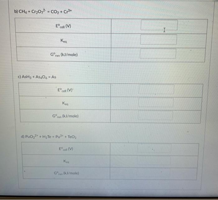 Solved FindE^o cell (V)KeqG^o rxn (KJ/mole)for each of the | Chegg.com