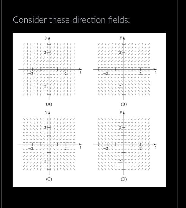 Solved Consider these direction fields: (A) (B) (C) (D)Match | Chegg.com