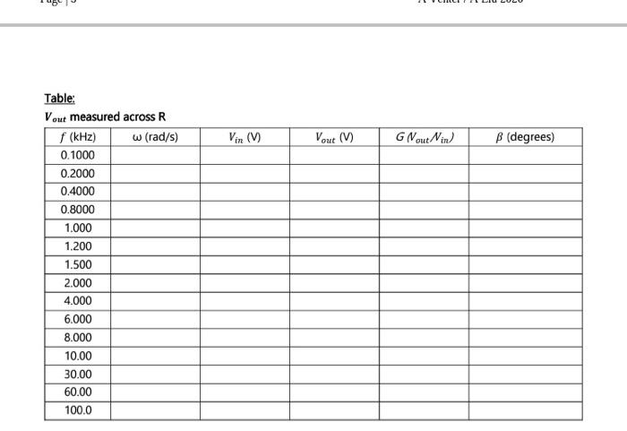 You will only need your computer and access to Excel. | Chegg.com
