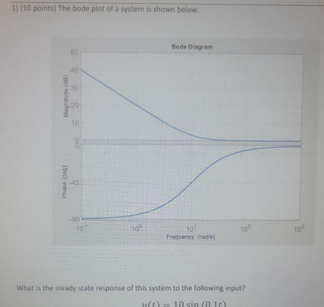 Solved 1) (10 points) The bode plot of a system is shown | Chegg.com