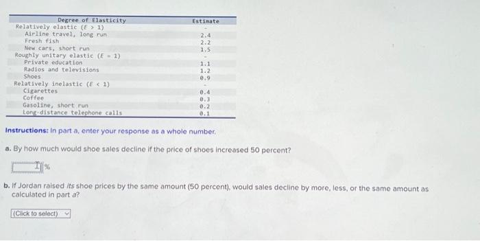 Solved Degree of Elasticity Relatively elastic (E > 1) | Chegg.com