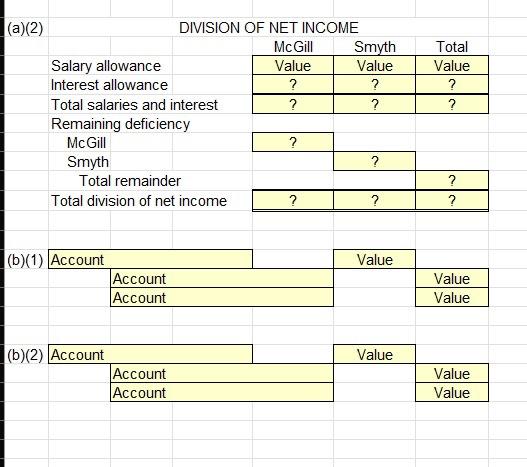 Solved E12.4 Prepare schedule showing distribution of net | Chegg.com