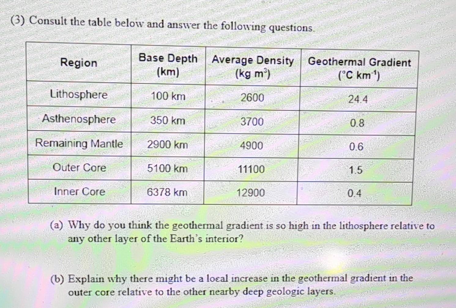 Solved (3) Consult the table below and answer the following | Chegg.com