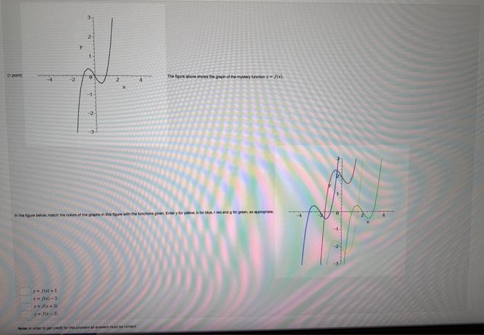 Solved (1 point) -4 -2 y = f(x) + 2 y = f(x) = 2 y = f(x + | Chegg.com