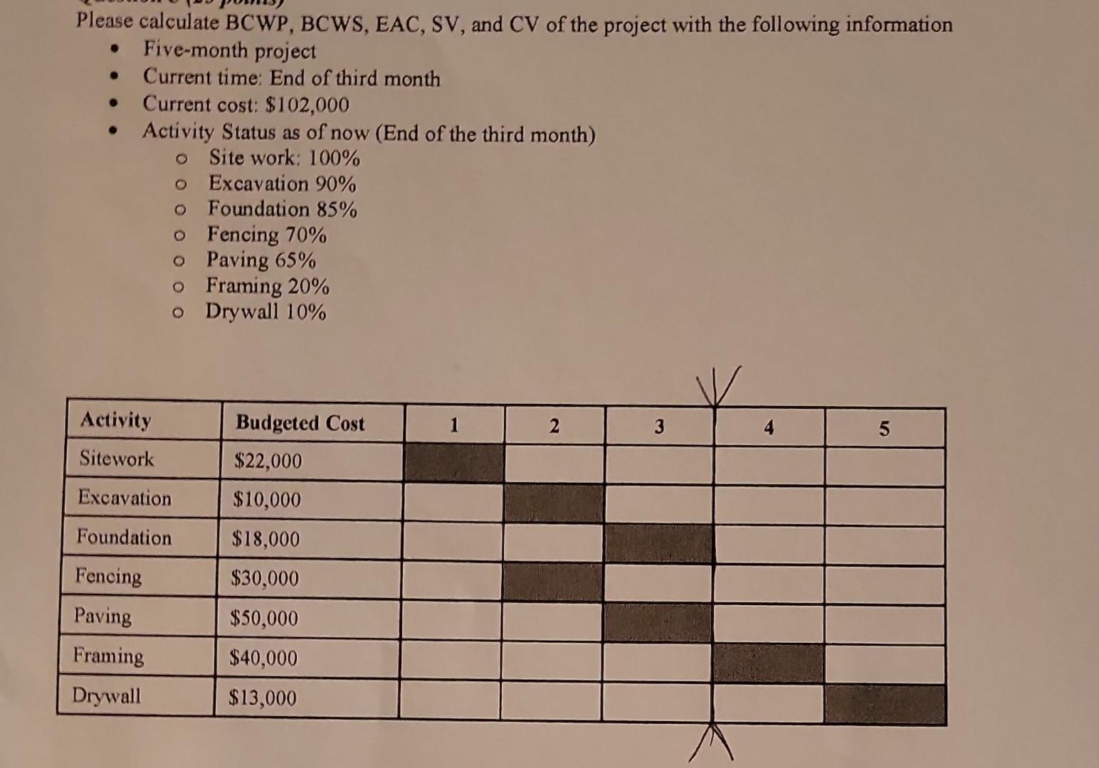 Solved Please calculate BCWP, BCWS, EAC, SV, and CV of the | Chegg.com