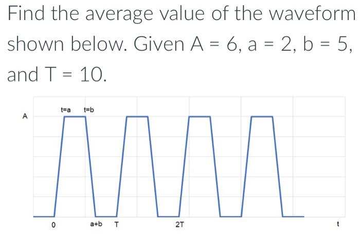 Solved Find the average value of the waveform shown below. | Chegg.com