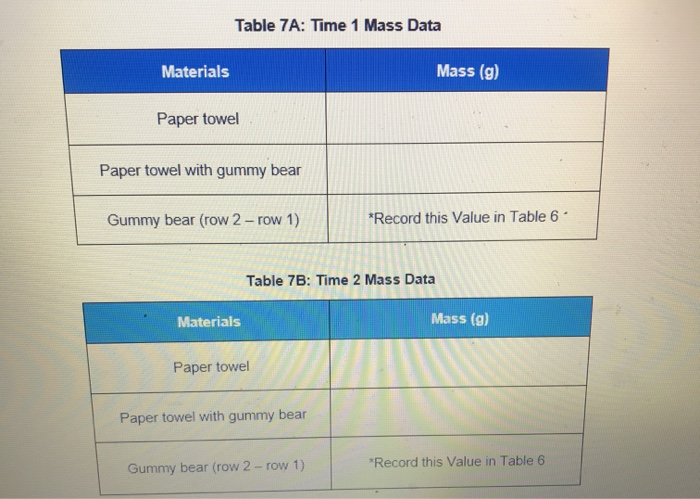 Table 7A: Time 1 Mass Data Materials Mass (g) Paper | Chegg.com