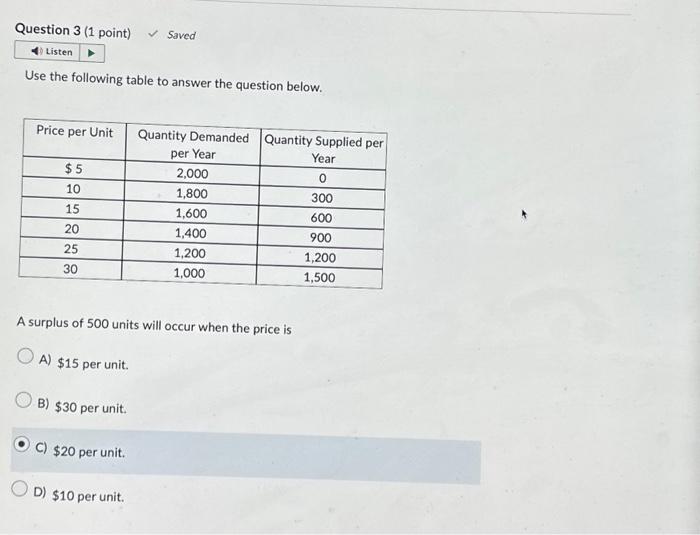 Solved Use the following table to answer the question below. | Chegg.com