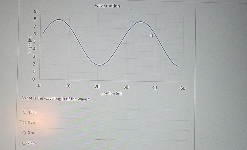 Solved wave motionWhat is the wavelength of the | Chegg.com