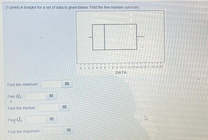 Solved (1 point) A boxplot for a set of data is given below. | Chegg.com