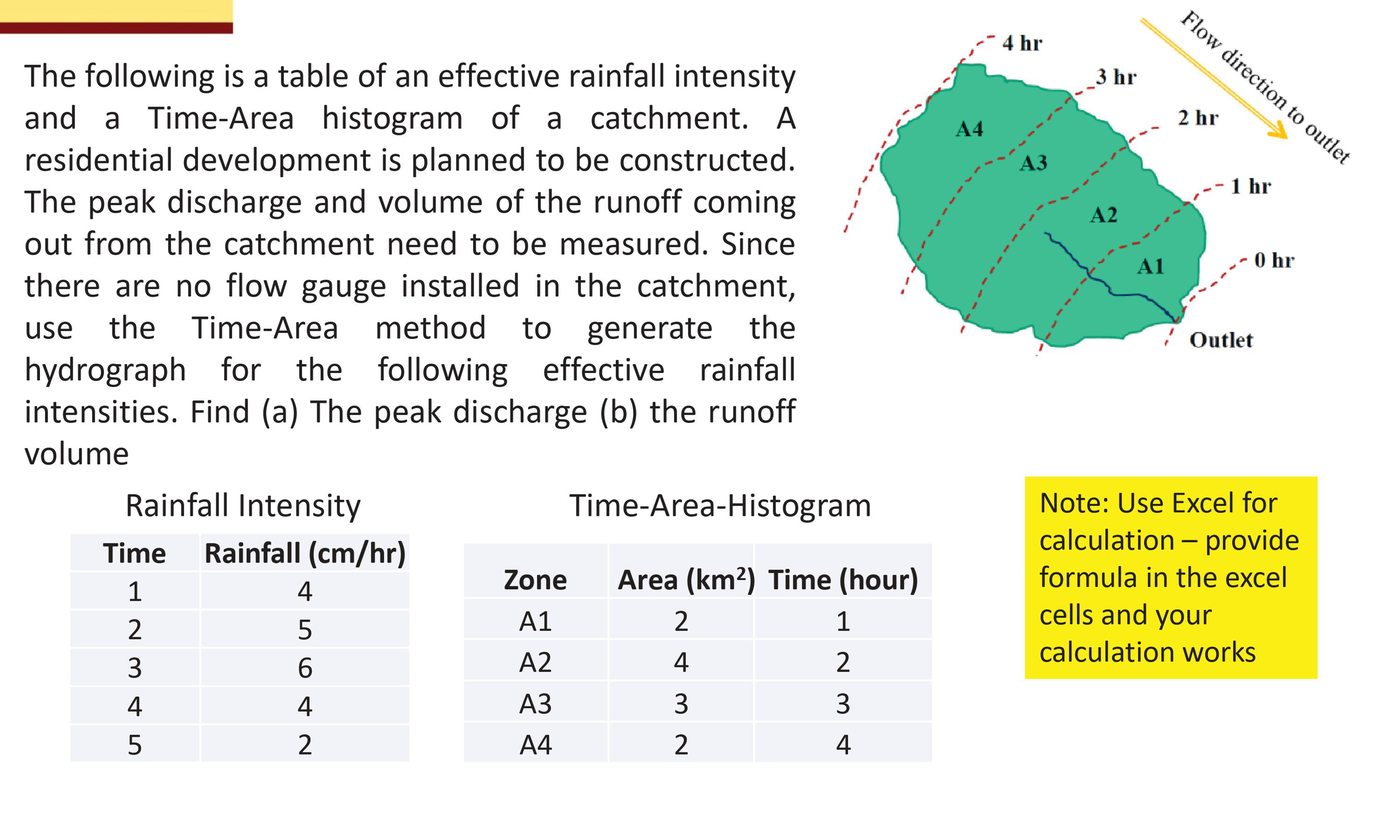 Solved The following is a table of an effective rainfall | Chegg.com